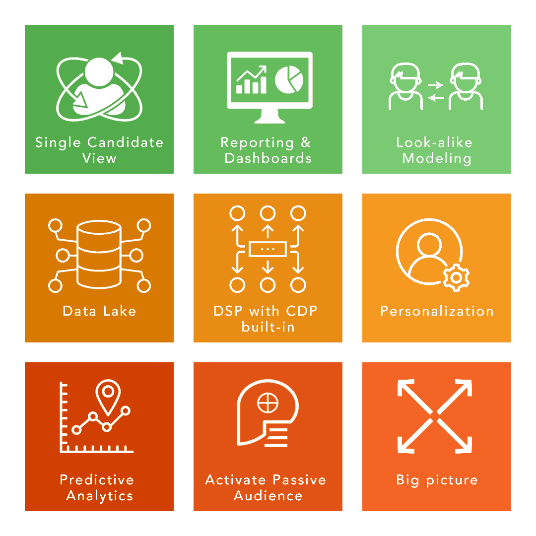 DSP & CDP Job Advertising for Recruitment? | Joveo