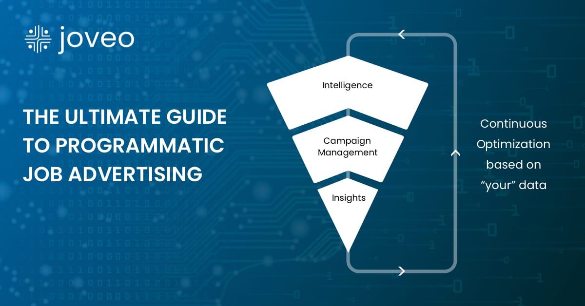 Programmatic Job Advertising | Recruitment Marketing Guide | Joveo