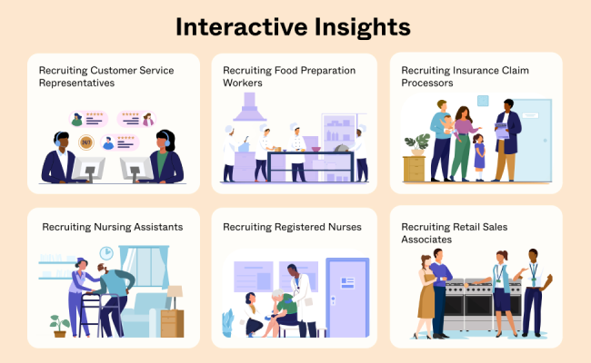 Interactive Insights | Joveo Interactive Insights | Joveo