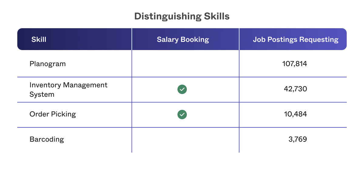 Interactive Insights | Joveo