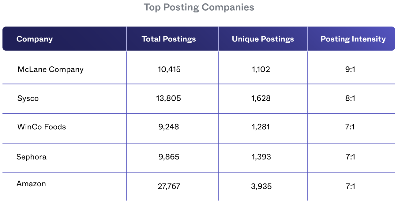 Interactive Insights | Joveo