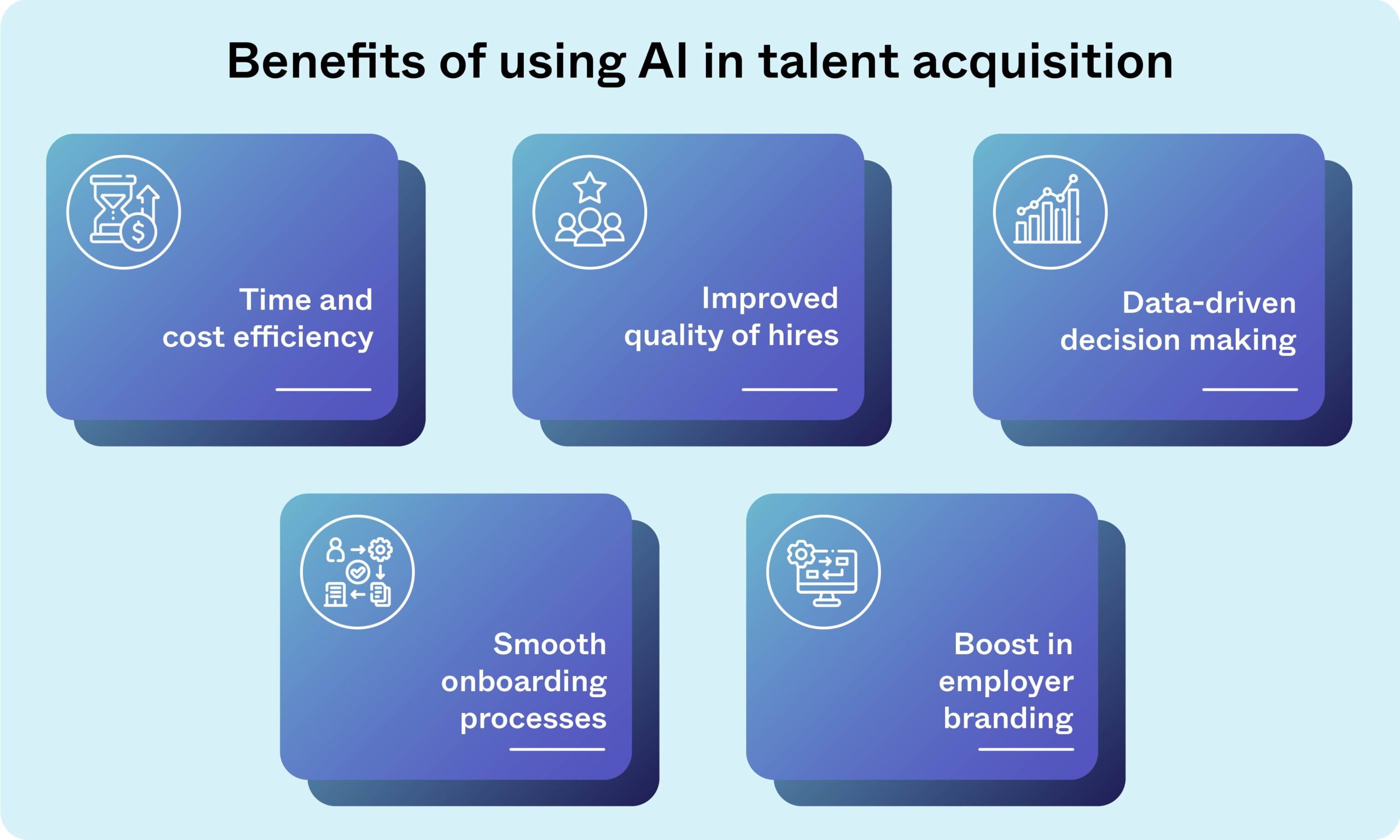 The Ultimate Guide to AI in Recruiting 2024