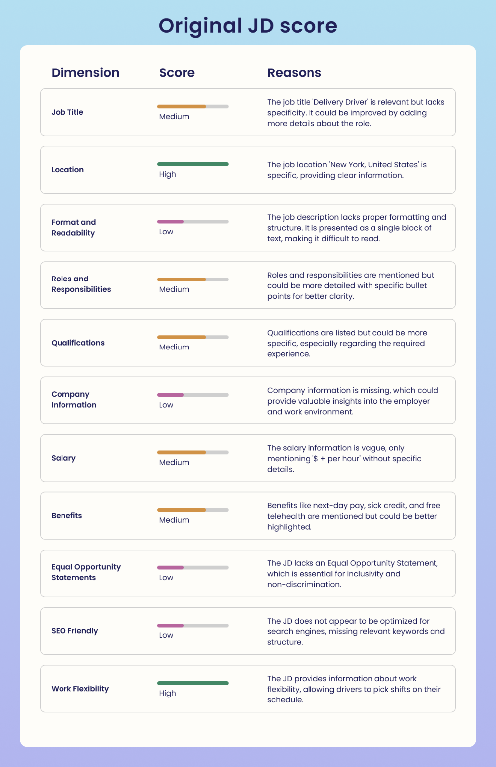 Mastering the Science of Job Descriptions: Optimizing JDs to Drive More ...