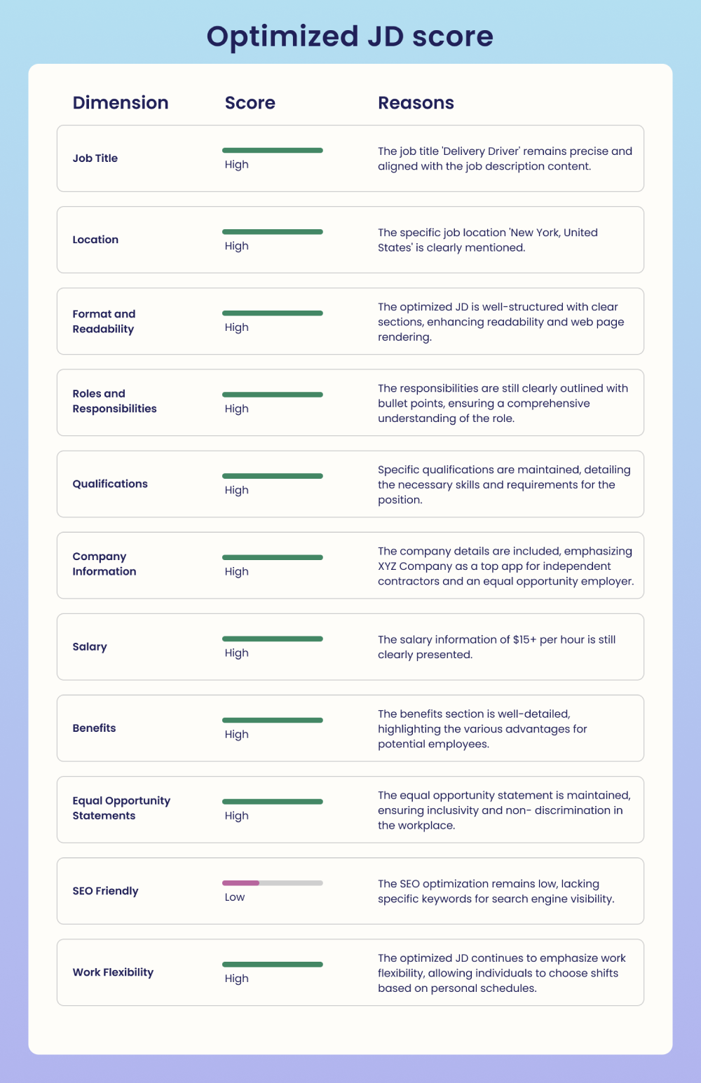 Mastering the Science of Job Descriptions: Optimizing JDs to Drive More ...